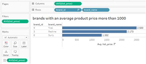 Sql Python And Tableau Analyzing Data Simultaneously With Powerful Tools