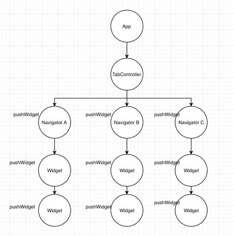 Dart Is It Possible To Use Inheritedwidget As A Mixin Stack Overflow