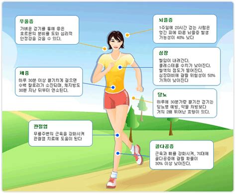 걷기운동효과 격렬한 운동보다 좋은 7가지이유 네이버 블로그