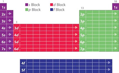 16 Electron Configurations Ideas Electron Configuration Electrons Configuration