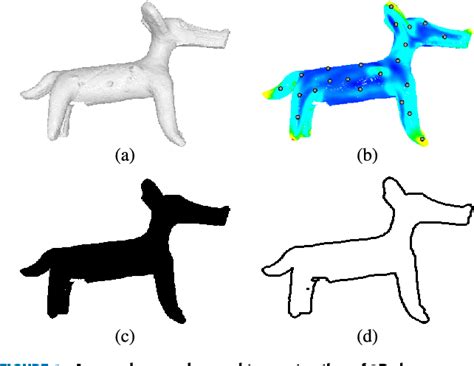 figure 1 from classification of 3d archaeological objects using multi