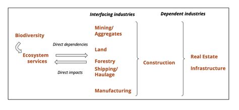 Biodiversity Risk The Legal Implications Legal Sustainability Alliance