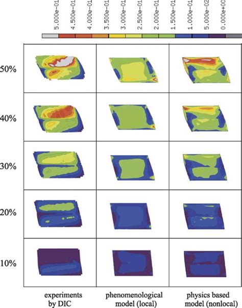 metallurgical materials science and alloy design dislocation based