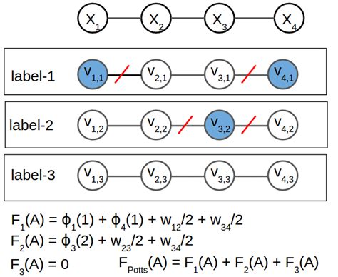 an illustration of the worst case optimal submodular extension for