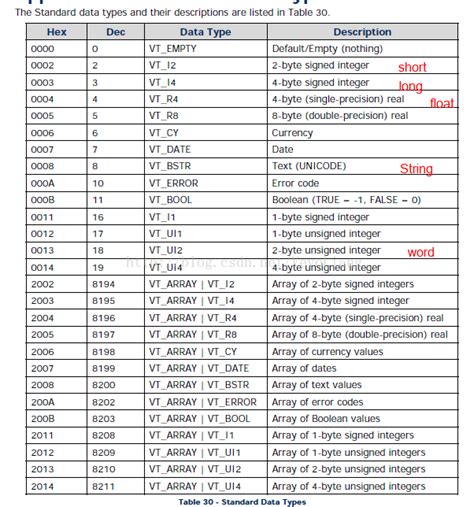 Java实现opc通信java Opc 异步读取 Csdn博客