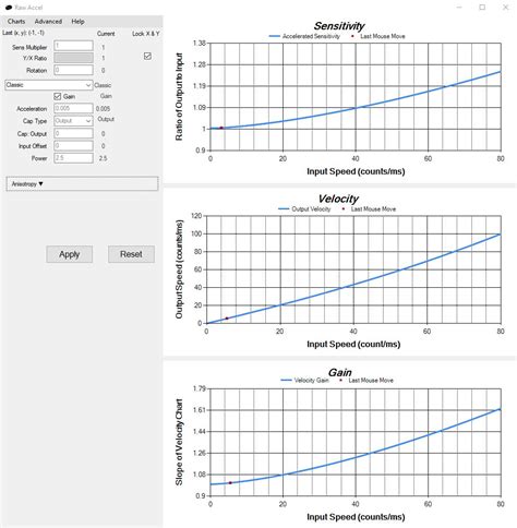 Raw Accel App Reviews Features Pricing And Download Alternativeto