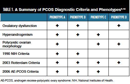 Getting A Grip On Polycystic Ovary Syndrome