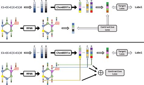 Figure 2 From Could Chemical Language Models Benefit From Message