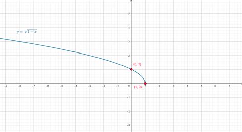 Sketch The Graph Of The Equation And Label The X And Y Quizlet