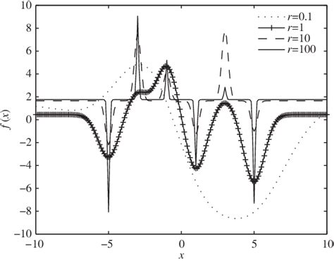 Figure 1 From Deep Learning Research On Clinical Electrocardiogram