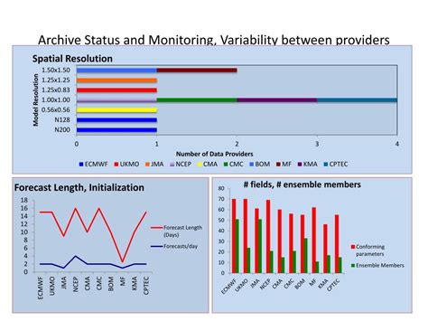 Ppt Ensemble Forecasting Calibration Verification And Use In