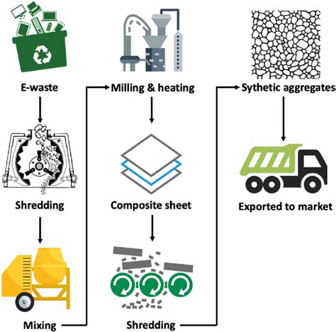 Preparation Of Synthetic Aggregates Download Scientific Diagram