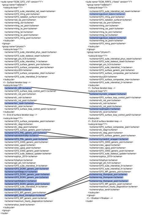Exercise 1 Run The Scm And Examine The Results