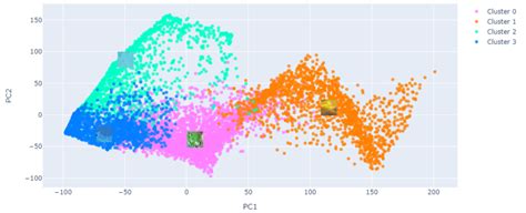 Visualization Of The Clusters Obtained Using PCA Download Scientific Diagram