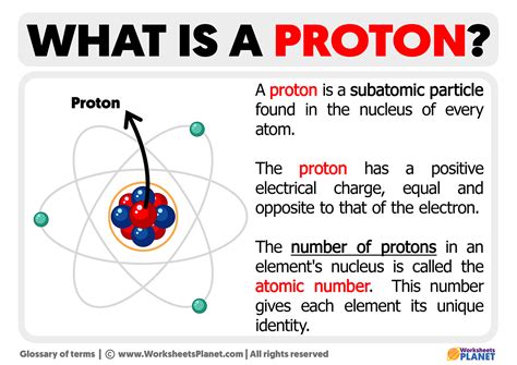 Proton Particle Charge