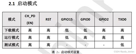 【esp8266 01s】所遇问题esp8266 Chip Flash Download Csdn博客