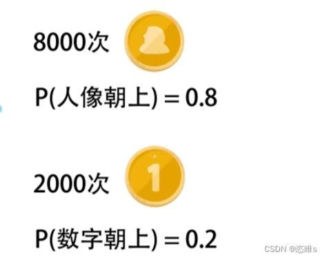 机器学习入门教学——损失函数(极大似然估计法)极大似然估计 损失函数 Csdn博客 机器学习入门教学——损失函数(极大似然估计法)极大似然估计 损失函数 Csdn博客