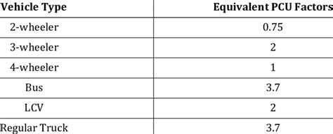 Pcu Factors Used In This Study Download Scientific Diagram