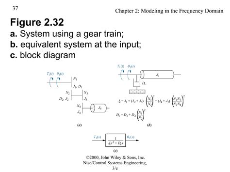 chap 2 control system engineering vadam ppt