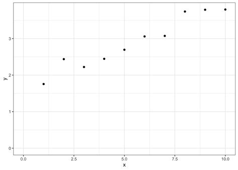 13 Fitting Reproducible Data Treatment With R