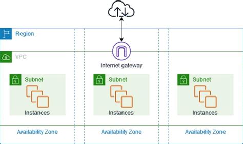 Ketan Grover On Linkedin Project Create Infrastructure Using Terraform