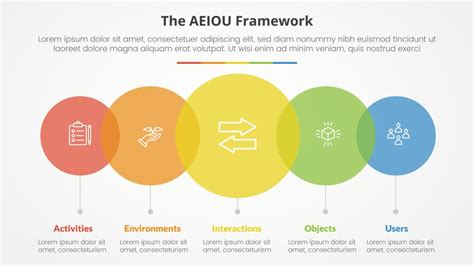 Aeiou Framework Infographic Concept For Slide Vector Image