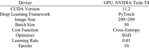 Implementation Details Of The Training Based On Alexnet Vgg16 Download Scientific Diagram
