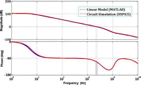 frequency response from calculated tf matlab and circuit simulation
