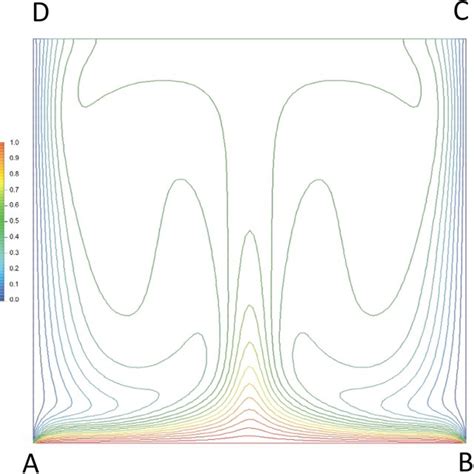 Stream Function Contour Of The Square Cavity With Boundary Condition On