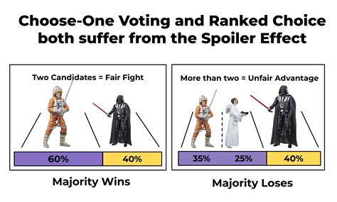 The Equal Vote Coalition