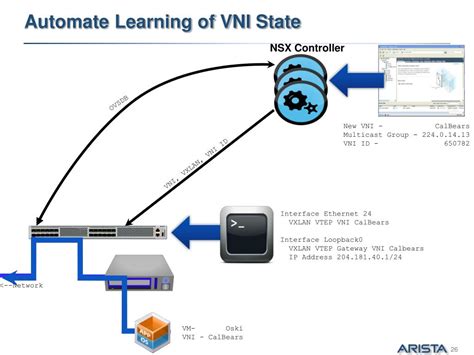 Ppt Vxlan Fundamentals Architecture And Roadmap Powerpoint