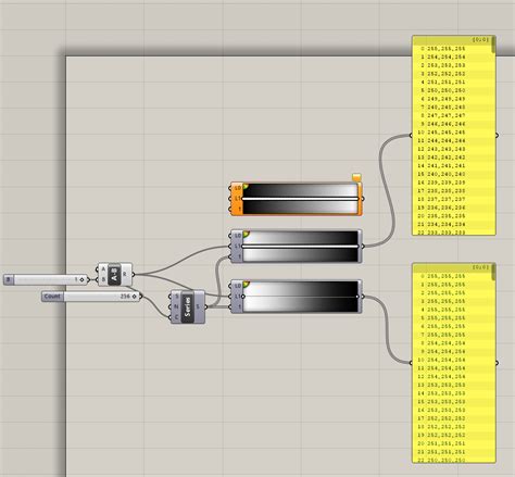 Uneven Color Distribution In Gradient Component Grasshopper Mcneel