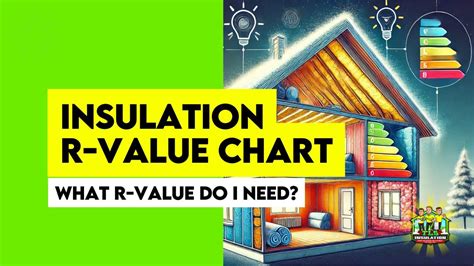 Insulation R Value Chart What R Value Do I Need Tls Insulation