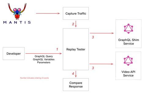 11 Javascript Machine Learning Libraries For 2019 By Jonathan Saring