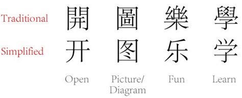 Benefits Of Learning Mandarin Chinese Language In India