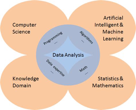 introduction to data analysis and libraries