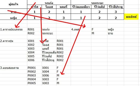 สอบถามการ แสดงข้อมูลจาก Sql แบบคอลัมป์ โดยมีเงื่อนไขตามแถวที่กำหนด