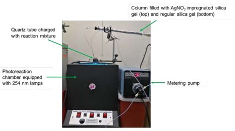 ビデオ 縮合環シクロオクテンモノマーをベースとした解重合性オレフィン系ポリマー