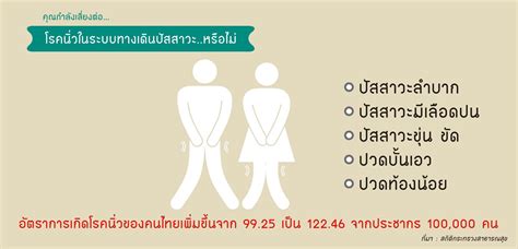 คลินิกหมออุกฤฎเวชกรรมเฉพาะทางโรคระบบทางเดินปัสสาวะ ตรวจรักษาโรคระบบทางเดินปัสสาวะและโรคทั่วไป