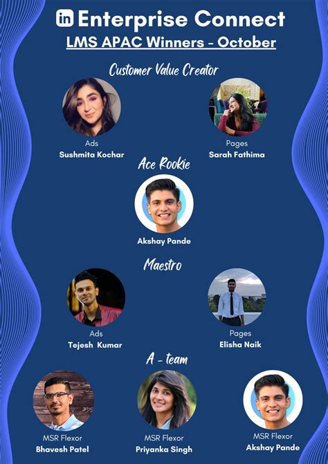 Tejesh Kumar R On Linkedin Congratulations To All The Winners Many