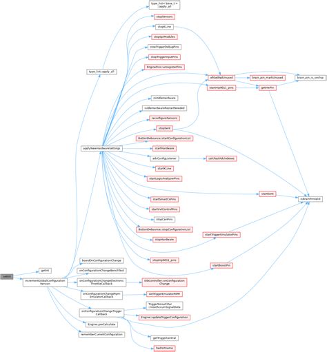 RusEFI Controllers Engine Controller Cpp File Reference