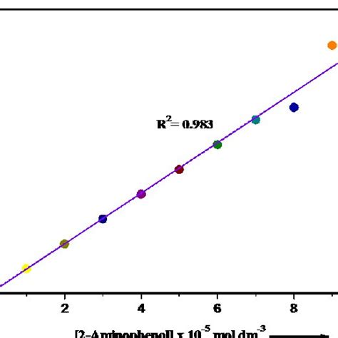Gc Ms Spectra Of Extracted Product Showing A M Z Value And B Download Scientific Diagram