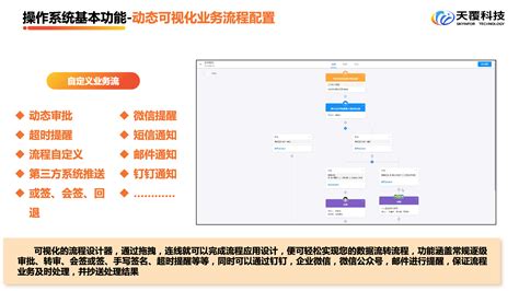 人工智能低代码,打通ai落地的最后“一公里” Hapapaas零代码hpapaas低代码无代码0代码 人工智能低代码,打通ai落地的最后“一公里” Hapapaas零代码hpapaas低代码无代码0代码