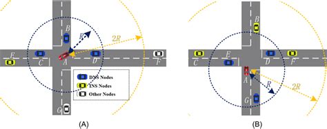 Relations Of Nodes With Node A Dns Direct Neighbor Set Ins Indirect Download Scientific