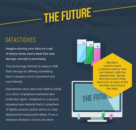 what s the future of data storage itbusinessedge