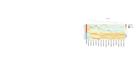 Olink Data Science Services — Olink®