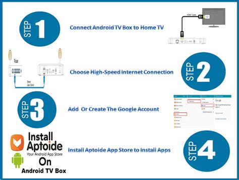 How To Perform Android Tv Box Setup