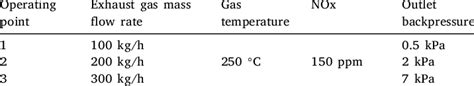 Operating Points General Boundary Conditions Download Scientific Diagram