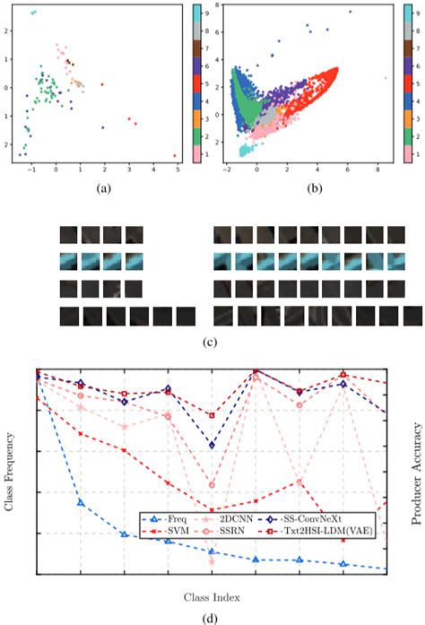 论文审查 Language Informed Hyperspectral Image Synthesis For Imbalanced Small Sample