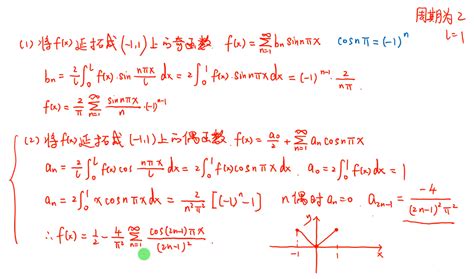 高数 【无穷级数】傅里叶级数、狄利克雷收敛定理、正弦级数与余弦级数 考研 西皮呦 2048 ai社区